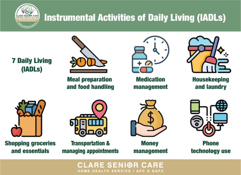 ADLs and IADLs Explained: Why They Matter for Senior Care - Clare ...