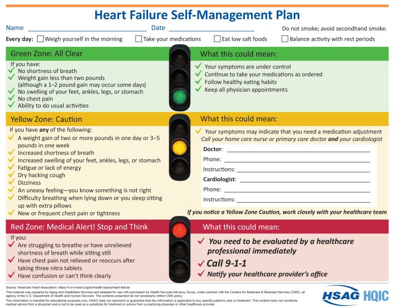 Heart Failure Self-Management: The Traffic Light Zones Explained ...
